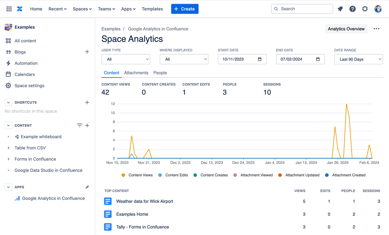 Google Analytics in Confluence