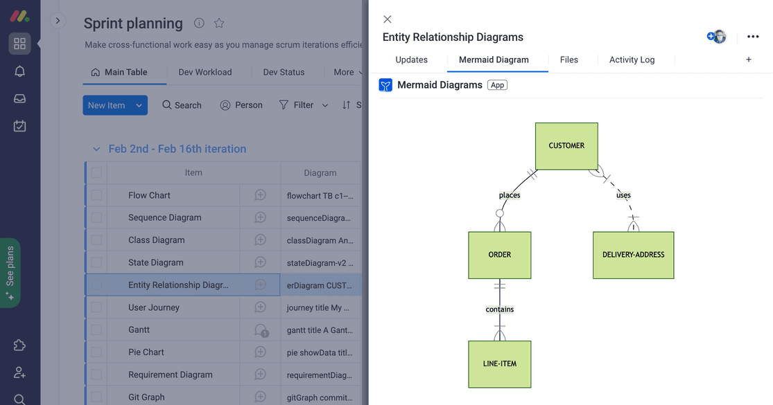 Mermaid Diagrams Embedded
