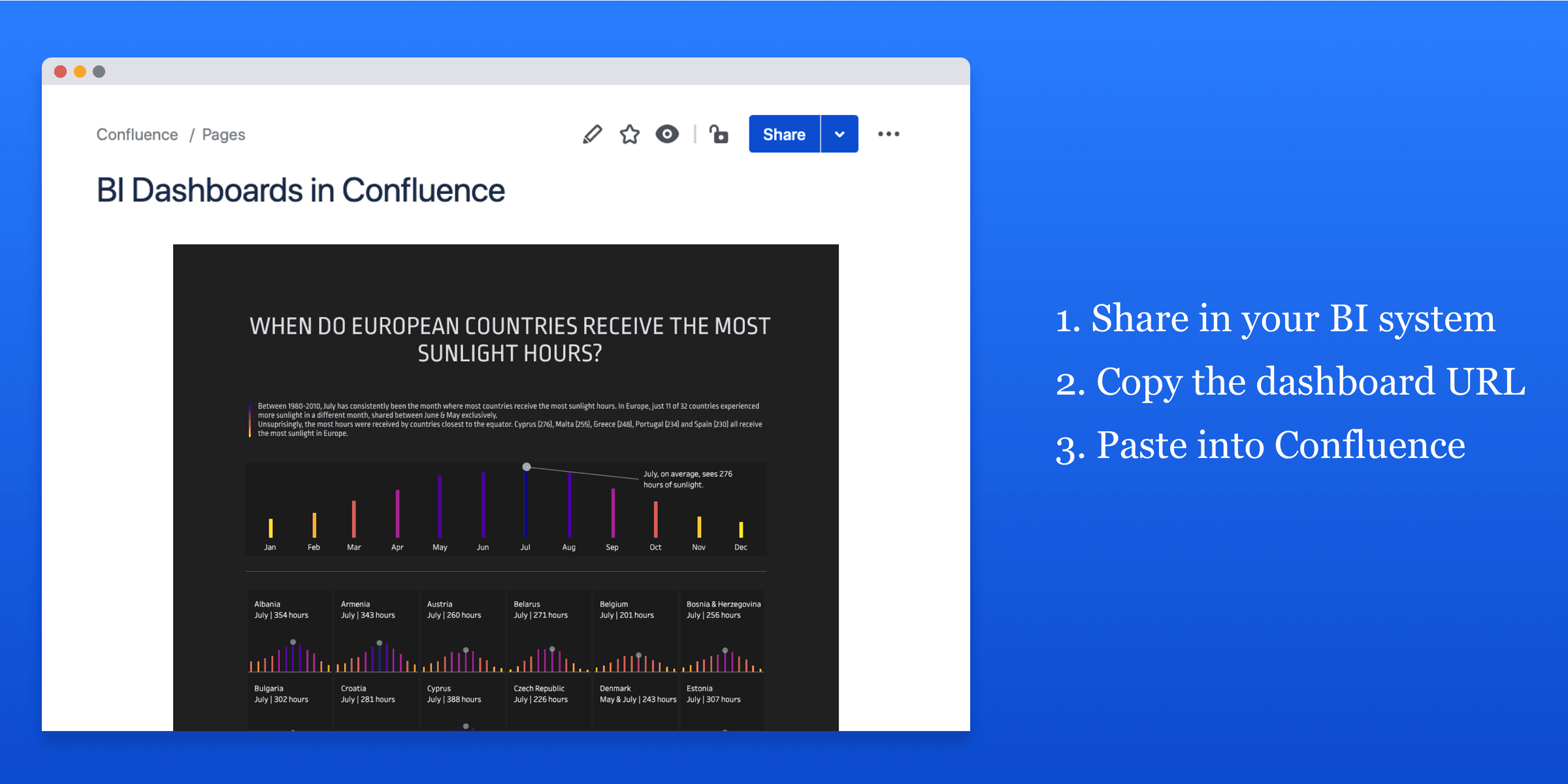 BI Dashboards in Confluence